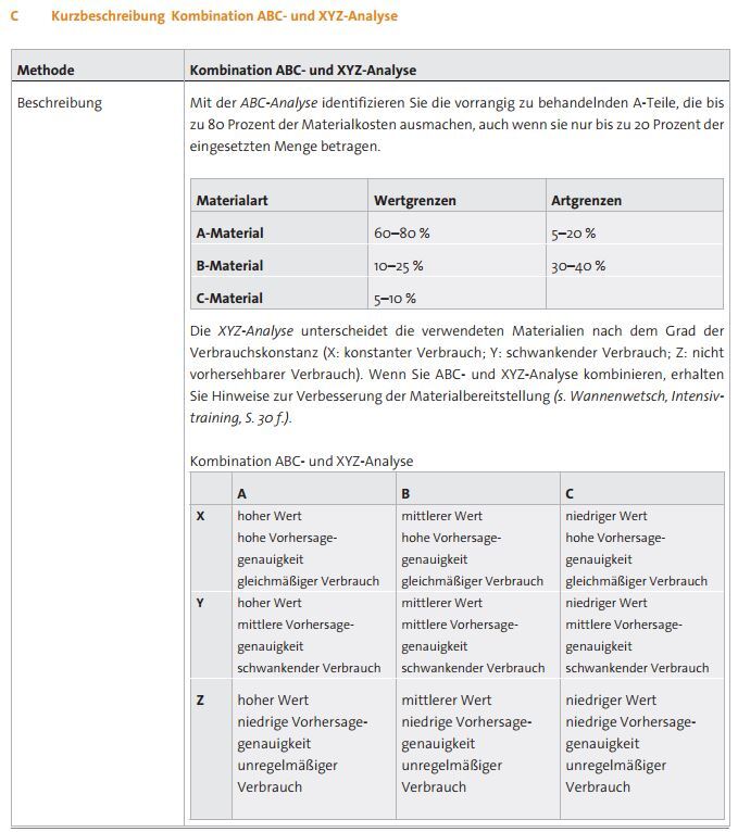 Produktivität für kleine und mittelständische Unternehmen II ...