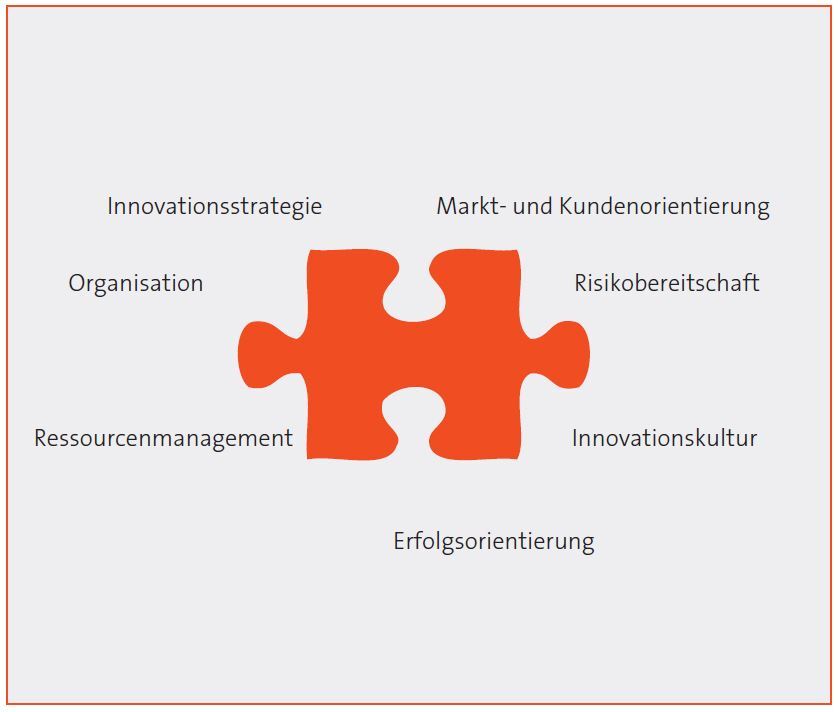 Erfolgsfaktoren im Innovations­management von kleinen und mittleren ...