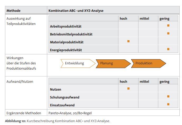 Produktivität für kleine und mittelständische Unternehmen II ...